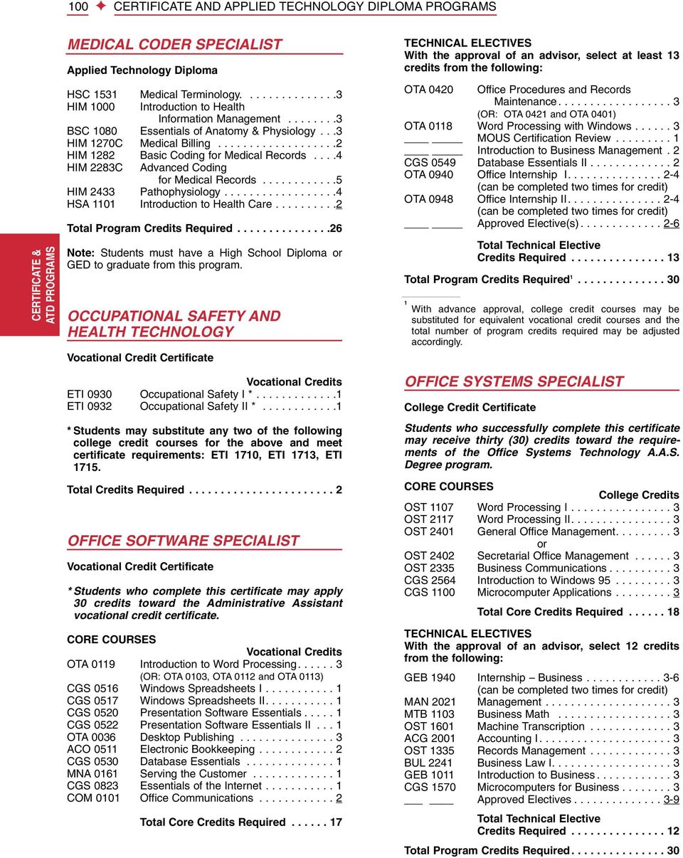 college-credit-certificate-updated-on-august-2022